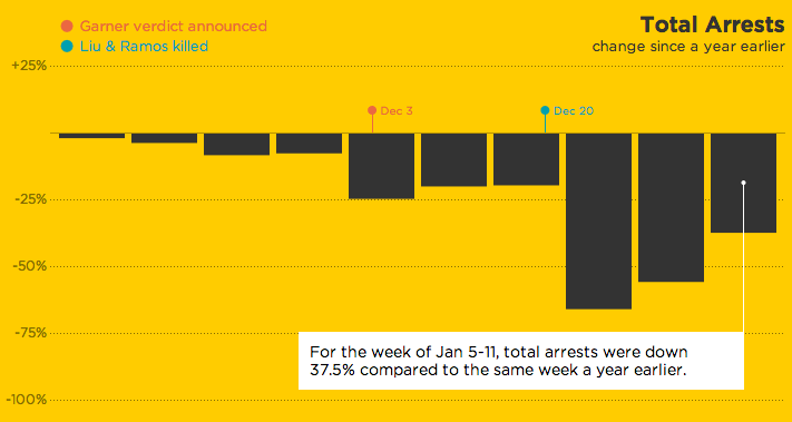 Tracking an NYPD Slowdown | WNYC