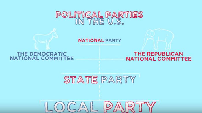 The People's Guide to Power