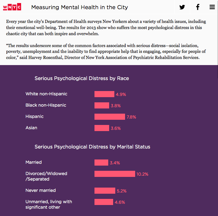 Measuring Mental Health in the City | WNYC